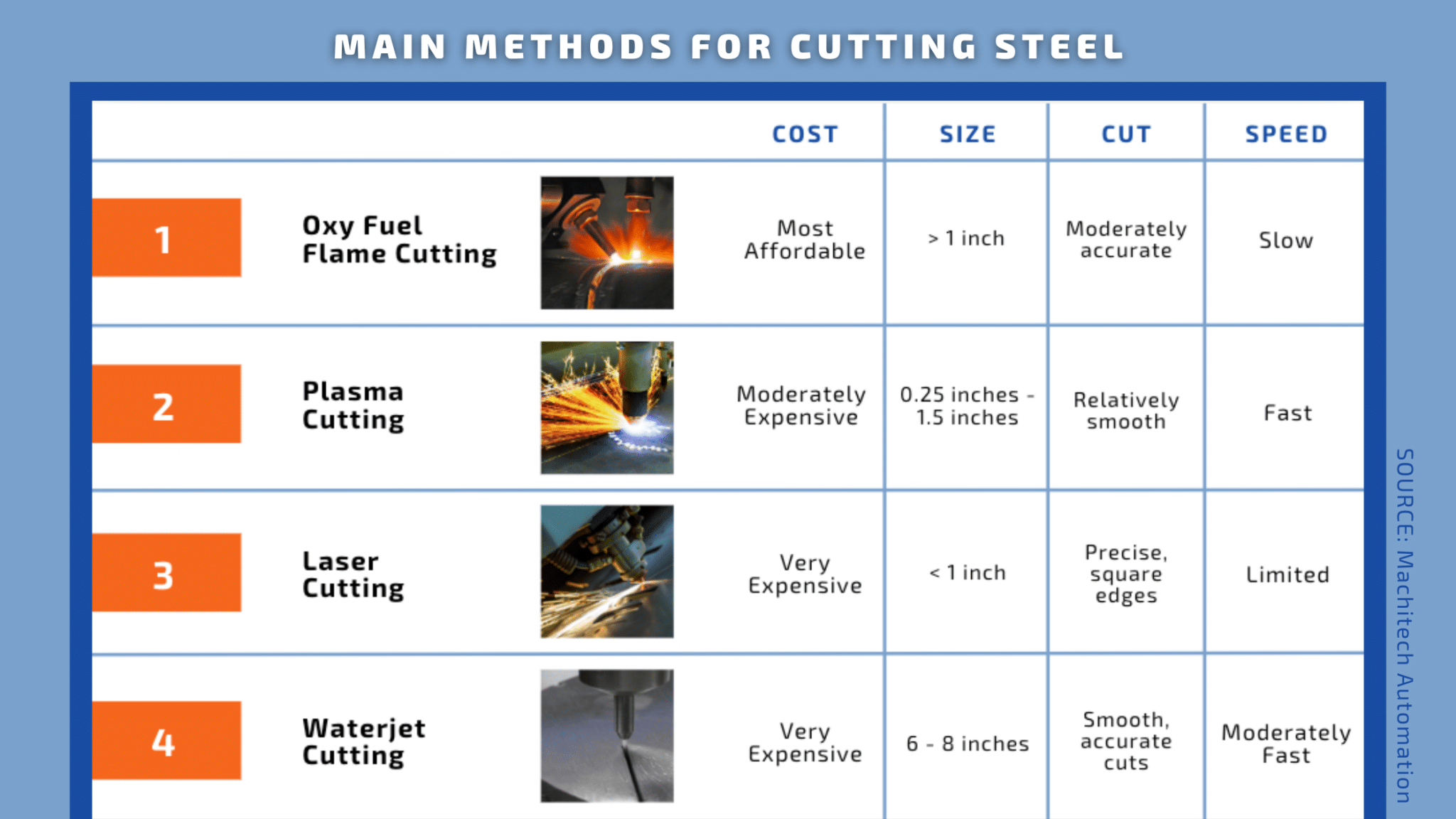 Best (and Safest) Ways to Cut Steel Plate | PA Steel Co.